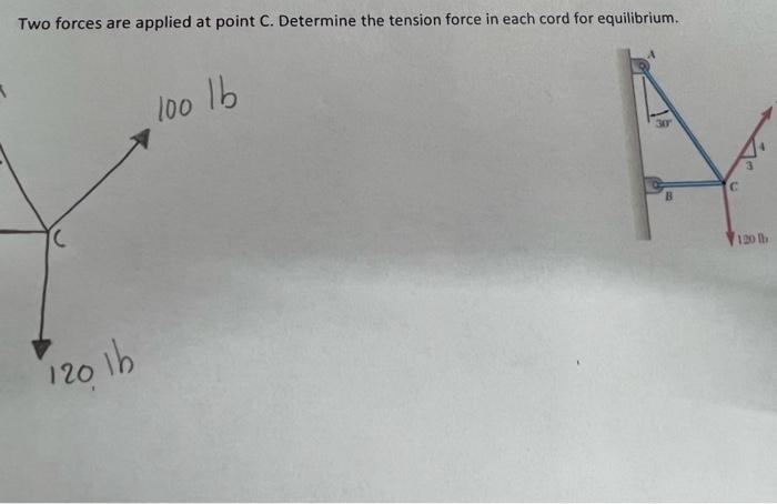 Solved Two forces are applied at point C. Determine the | Chegg.com