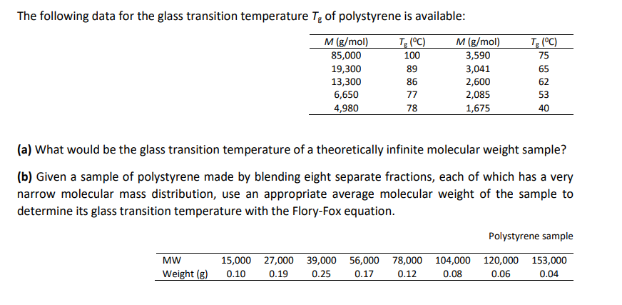The following data for the glass transition | Chegg.com