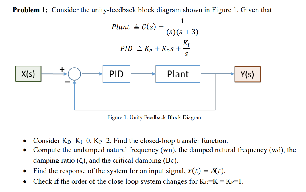 Problem 1: Consider the unity-feedback block diagram | Chegg.com