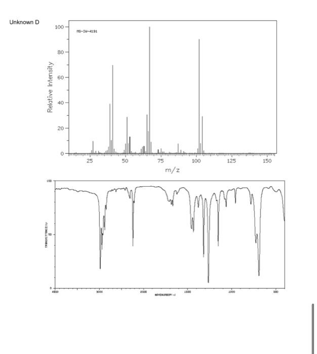 Worksheet 3: Mass Spectrometry Reading: Vollhardt and | Chegg.com
