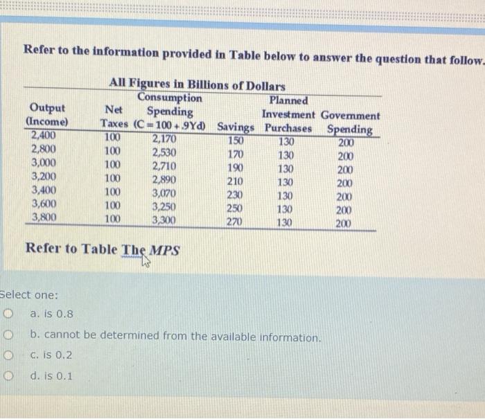 Solved Refer to the information provided in Table below to | Chegg.com