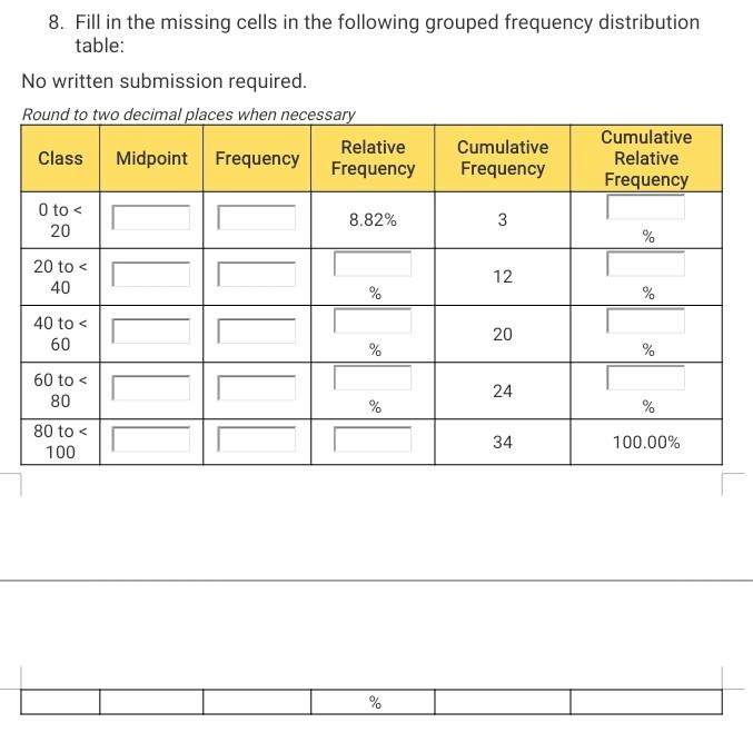 Solved 8. Fill in the missing cells in the following grouped | Chegg.com