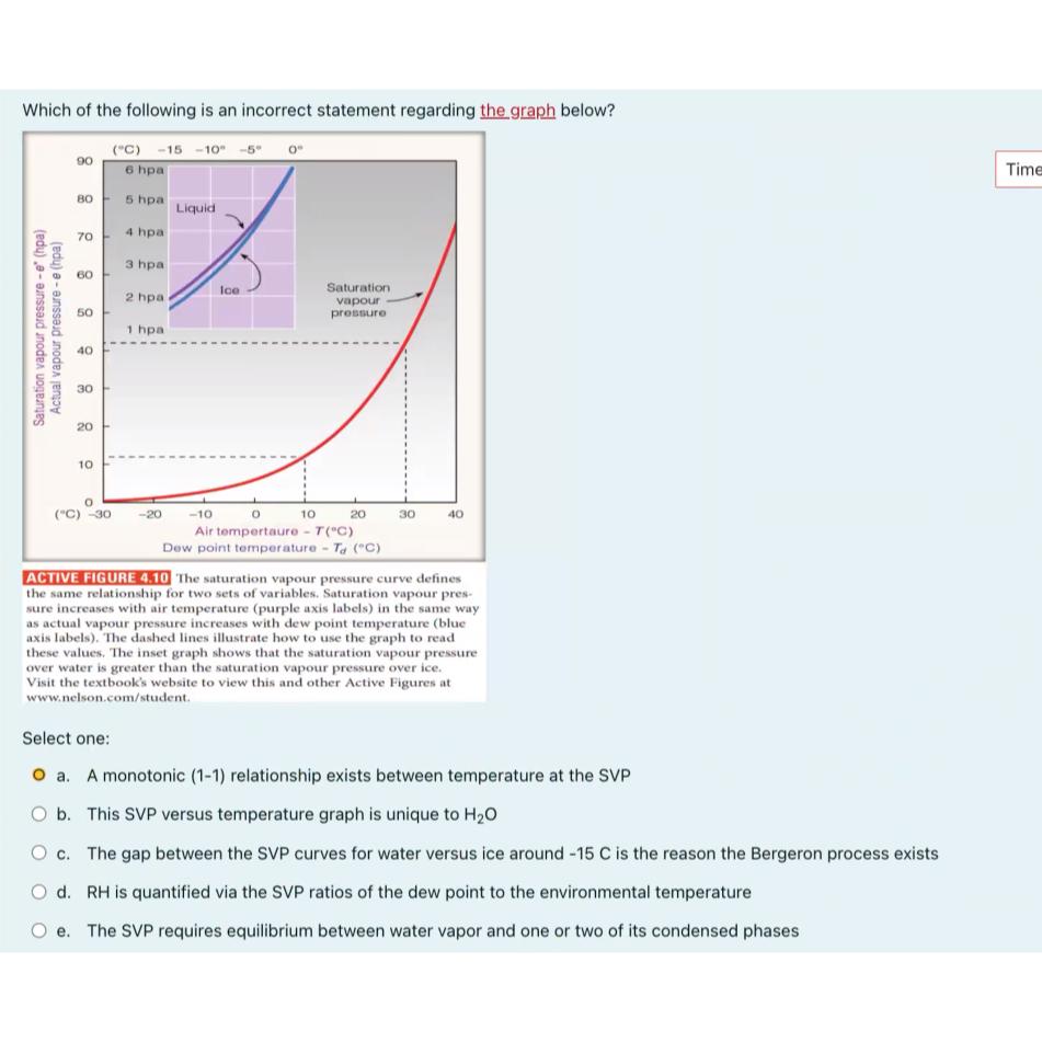 Solved Which of the followina is an incorrent ctatement | Chegg.com