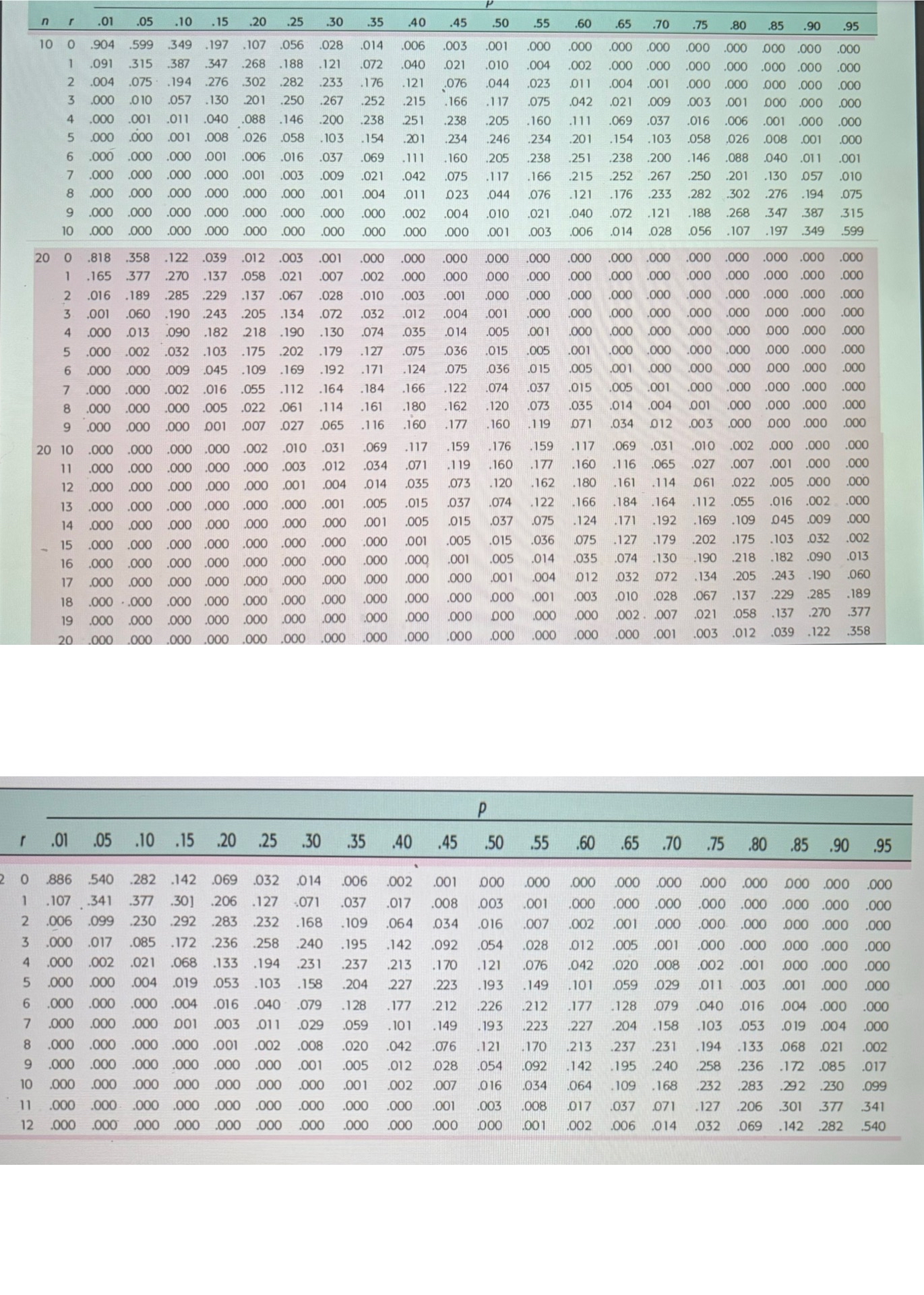 Solved Binomial Probability Distribution (ANSWER a through d | Chegg.com