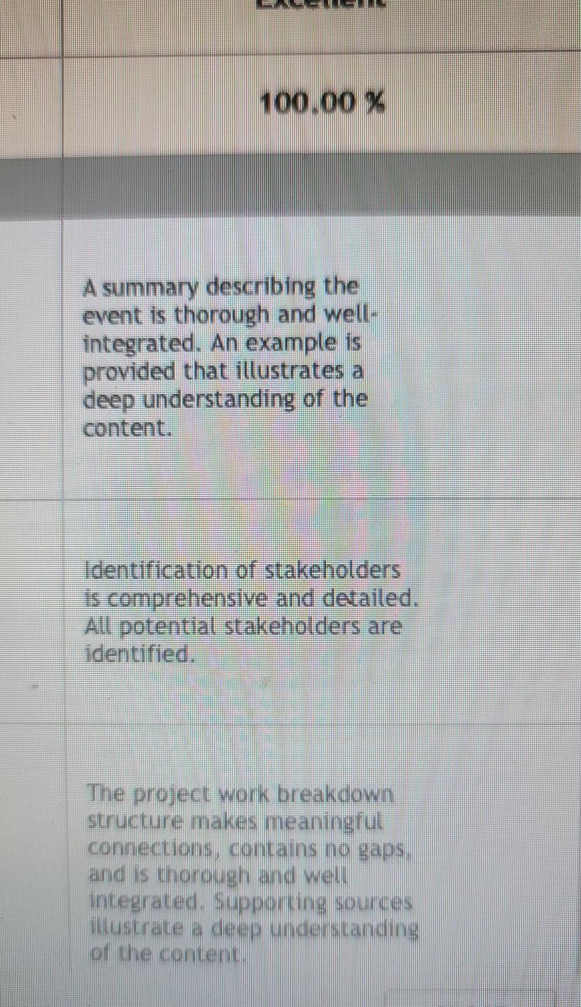 Solved Project Work Breakdown Select a professional or | Chegg.com