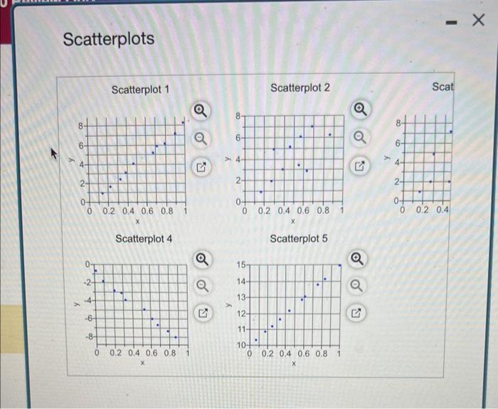 Solved Match these values of r with the accompanying | Chegg.com