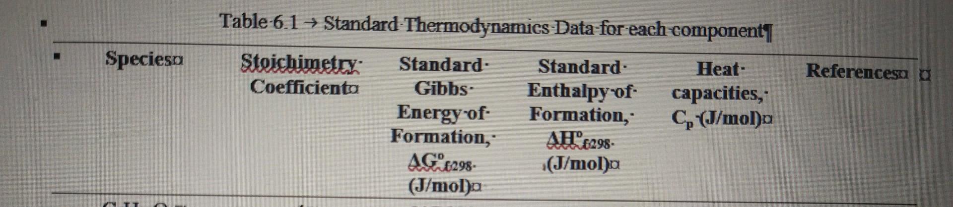 Solved C6.6H11.5O1.82N1.32,how to find the gibbs energy, | Chegg.com