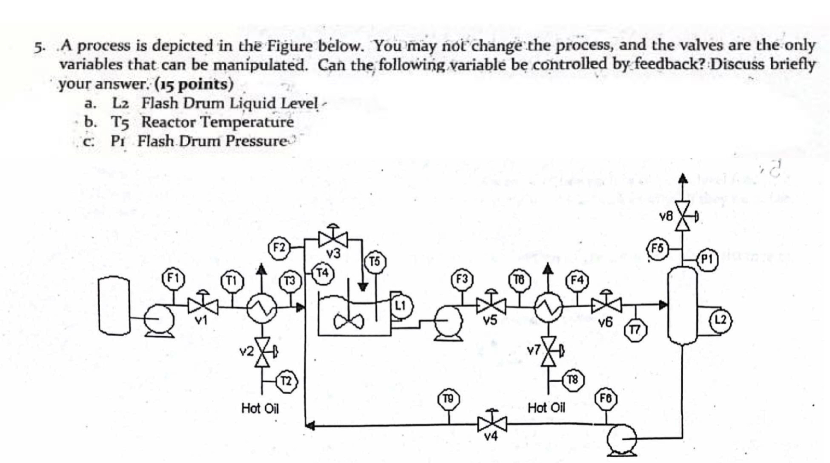 Solved A process is depicted in the Figure below. You may | Chegg.com