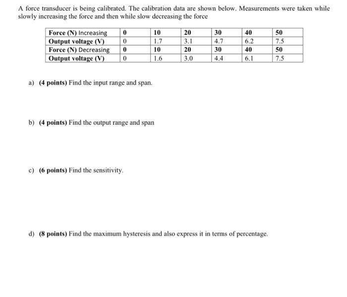 Solved A force transducer is being calibrated. The | Chegg.com