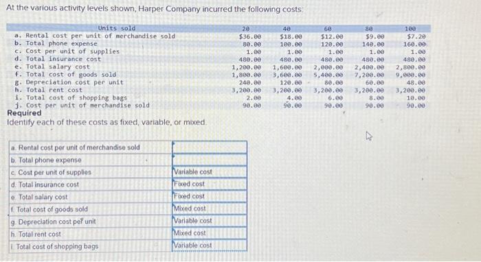 Solved At the various activity levels shown, Harper Company | Chegg.com