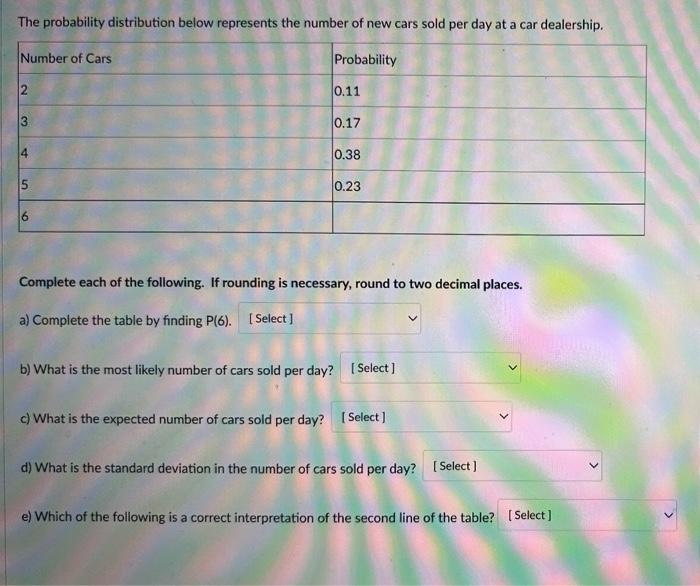 Solved The probability distribution below represents the | Chegg.com