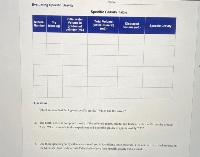 Evaluating Specific Gravity Specific Gravity is the | Chegg.com