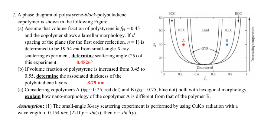 Solved A phase diagram of polystyrene-block-polybutadiene | Chegg.com