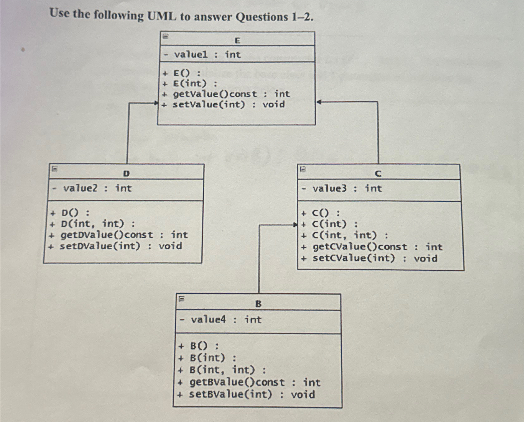 Solved Use the following UML to answer Questions 1-2.1. | Chegg.com