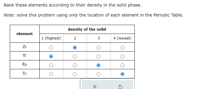 Solved Rank these elements according to their density in the | Chegg.com