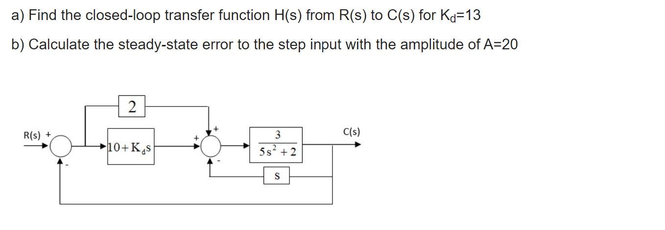 Solved a) Find the closed-loop transfer function H(s) from | Chegg.com