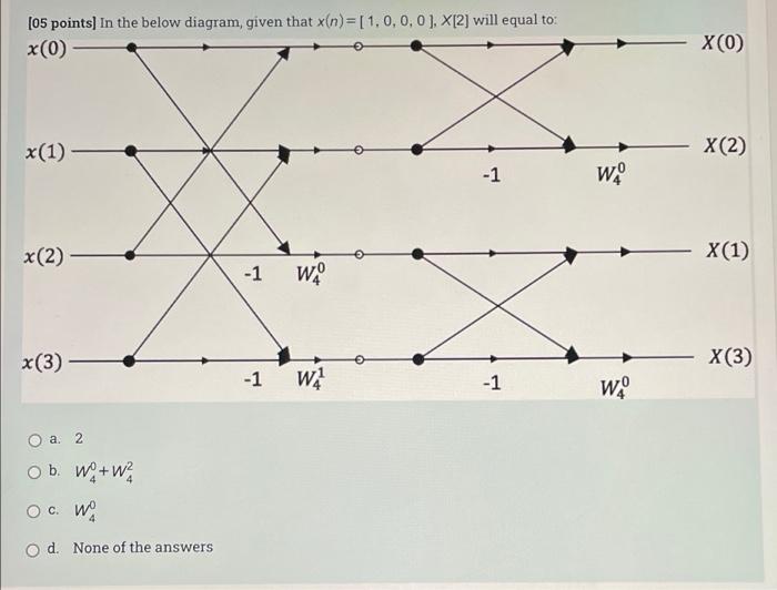 Solved [05 points) The ROC an absolutely summable sequence: | Chegg.com