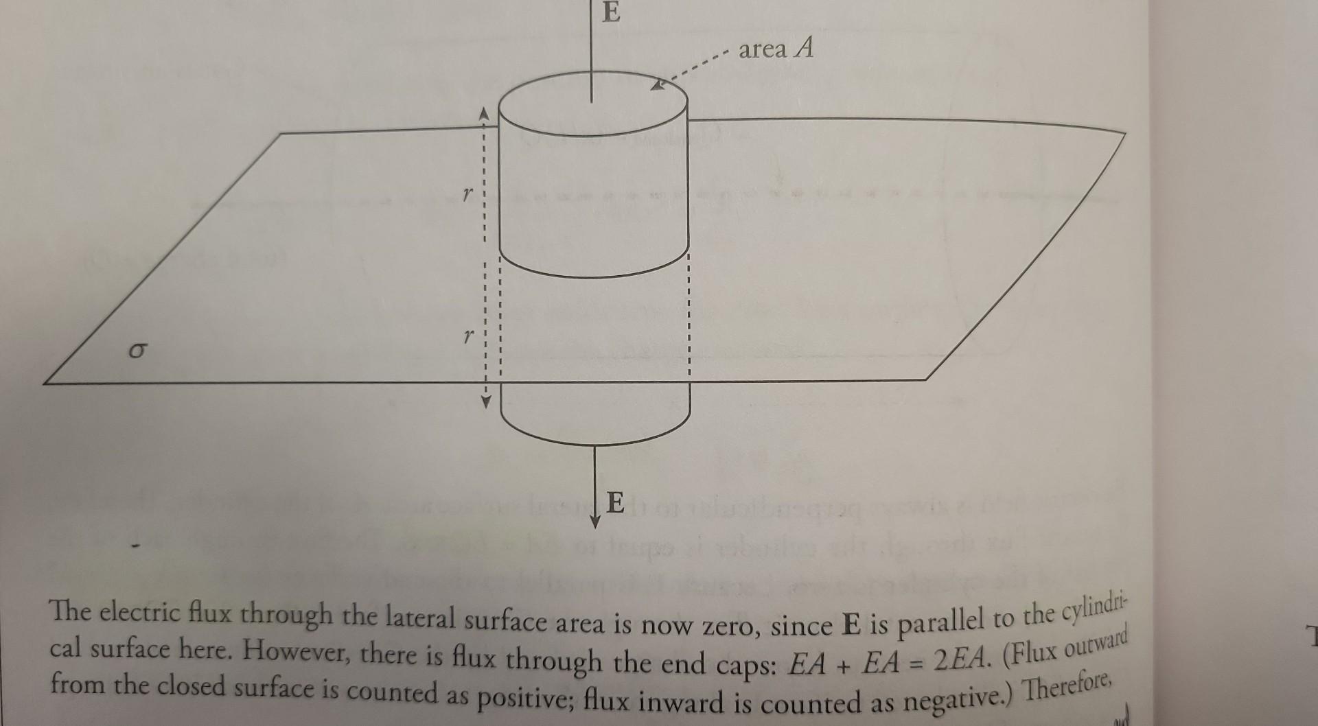 Solved Example 13 A very large rectangular plate has a | Chegg.com