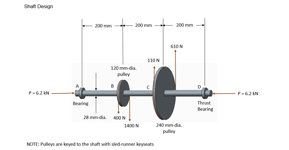 Solved Shaft DesignNOTE: Pulleys are keyed to the shaft with | Chegg.com
