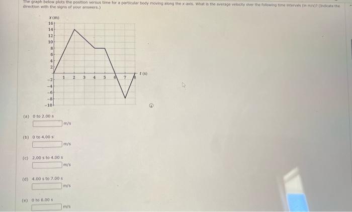 Solved The graph below plots the position versus time for a | Chegg.com