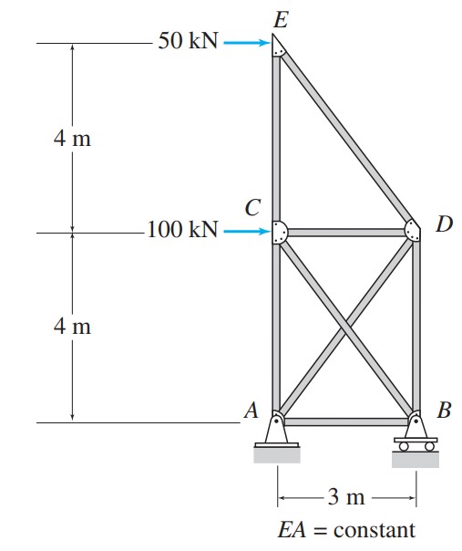 Solved Determine the reactions and the force in each member | Chegg.com