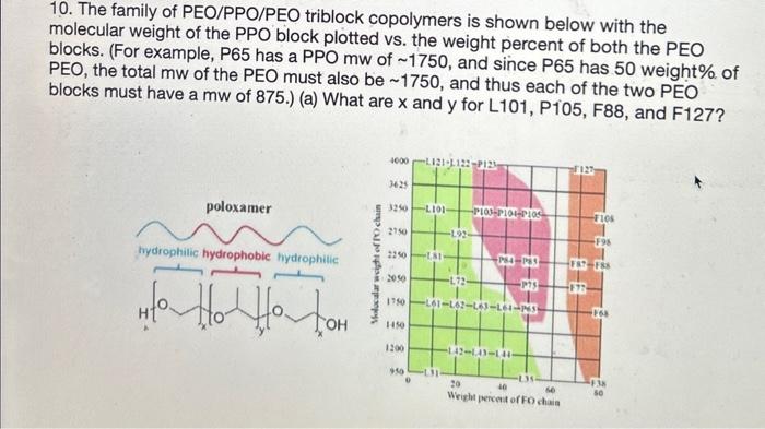 Solved 10. The family of PEO/PPO/PEO triblock copolymers is | Chegg.com
