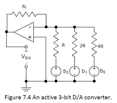 Solved a) ﻿Design an active 4-bit D/A converter based off | Chegg.com
