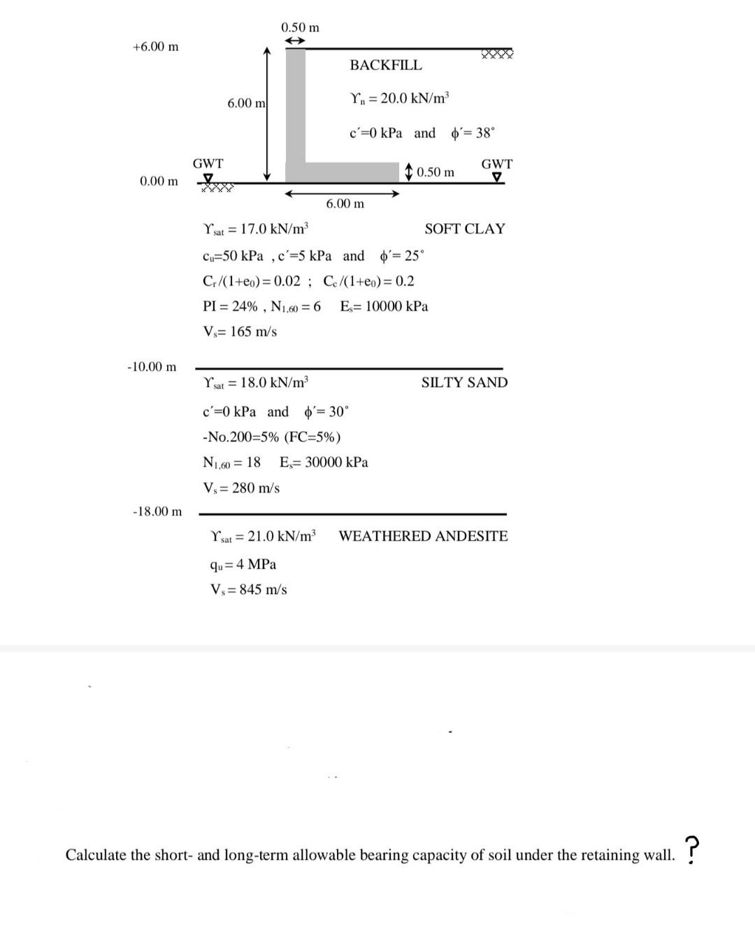 Solved Calculate the short- and long-term allowable bearing | Chegg.com