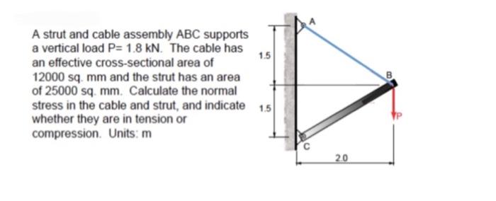 Solved A strut and cable assembly ABC supports a vertical | Chegg.com