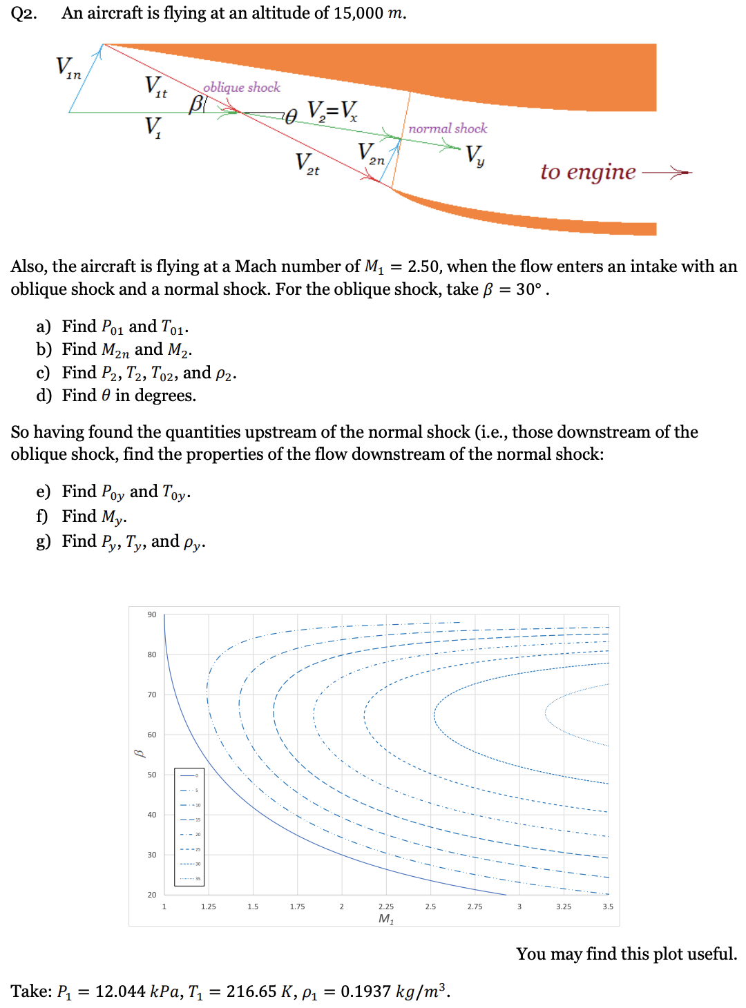 Q2. ﻿An aircraft is flying at an altitude of | Chegg.com