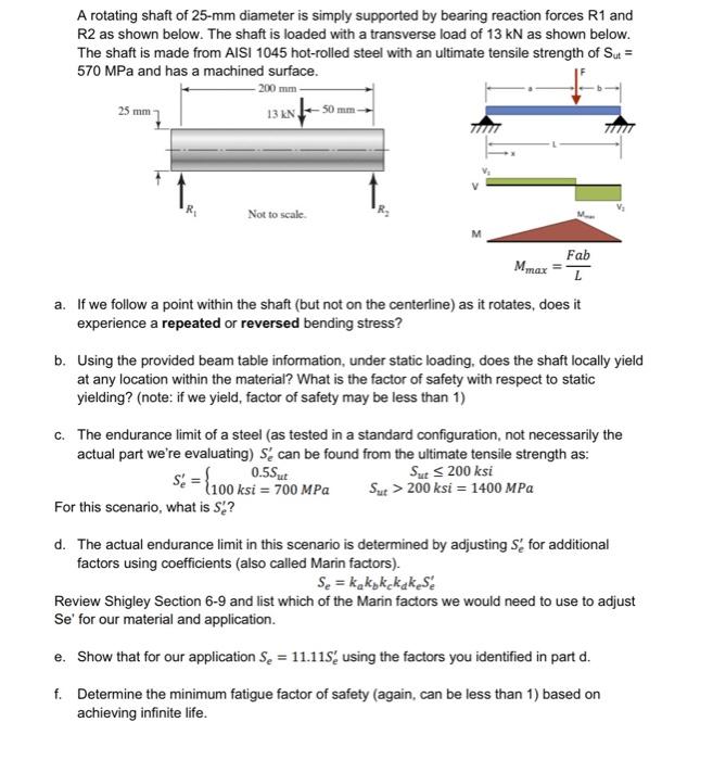 Solved A rotating shaft of 25−mm diameter is simply | Chegg.com