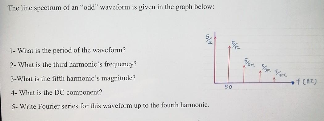 Solved The line spectrum of an "odd” waveform is given in | Chegg.com