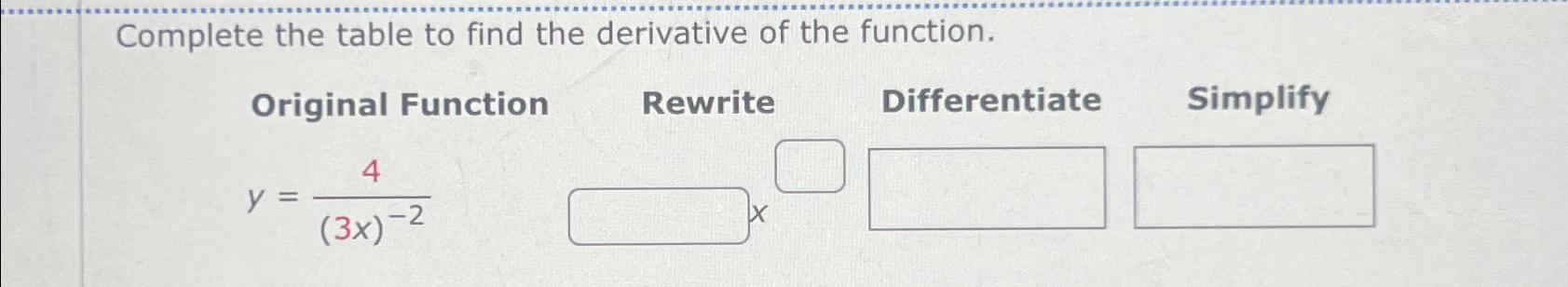 Solved Complete the table to find the derivative of the | Chegg.com