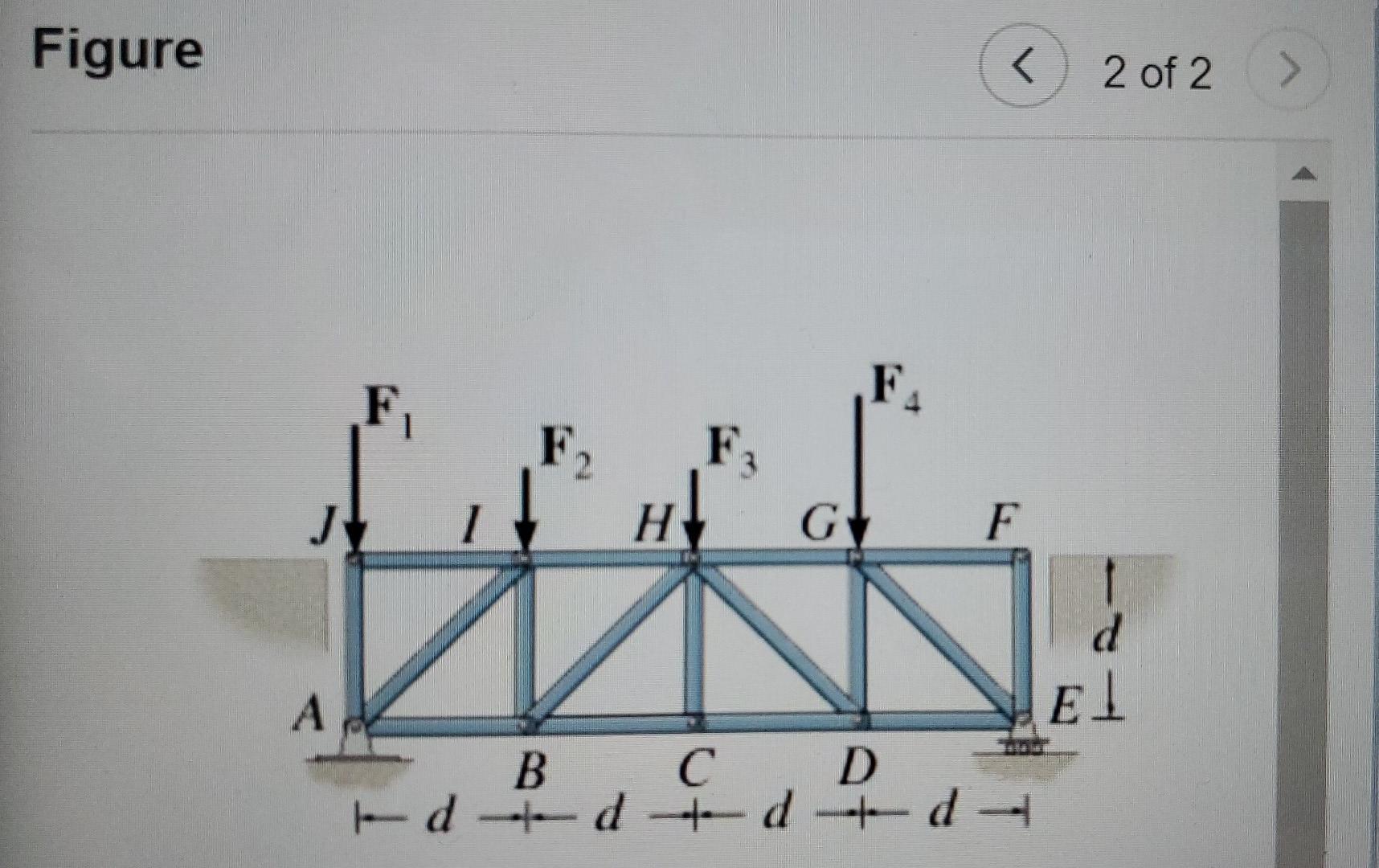 Solved To apply the method of sections to a truss and | Chegg.com