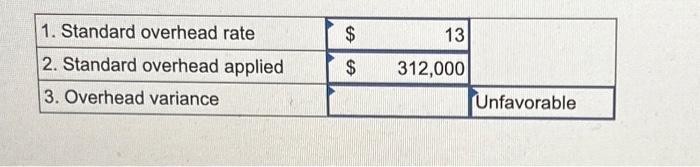 Solved Required information [The following information | Chegg.com