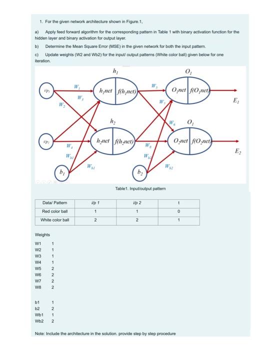 1. For the given network architecture shown in | Chegg.com