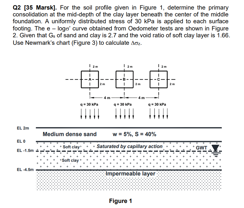 Solved Q2 [35 ﻿Marsk]. ﻿For the soil profile given in Figure | Chegg.com