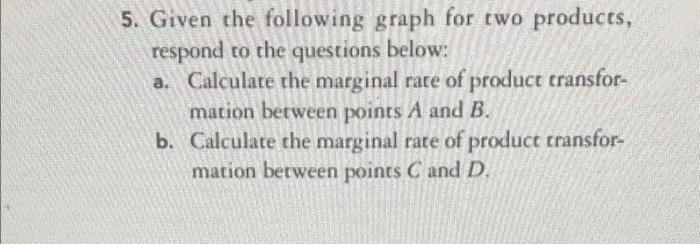 Solved 5. Given the following graph for two products, | Chegg.com