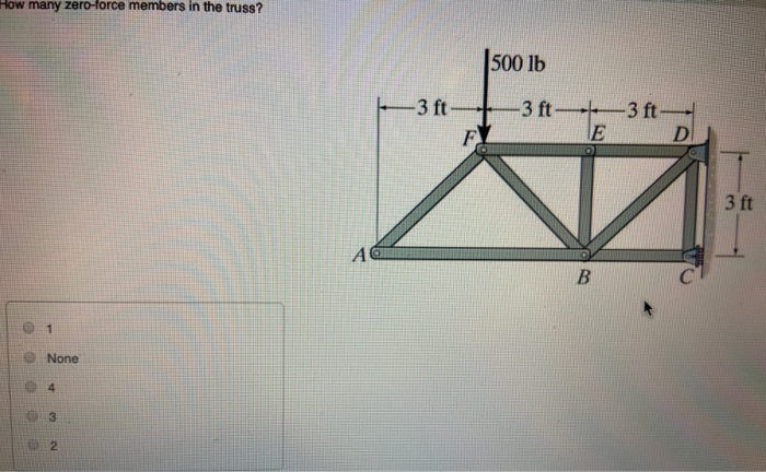 Solved How many zero-force members in the truss? 500 lb - | Chegg.com Solved How many zero-force members in the truss? 500 lb - | Chegg.com