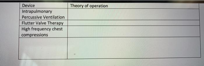 Solved Theory of operation Device Intrapulmonary Percussive | Chegg.com
