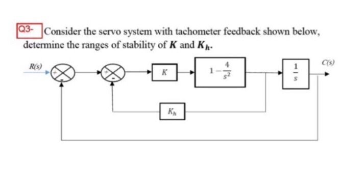 Solved Q3- Consider the servo system with tachometer | Chegg.com