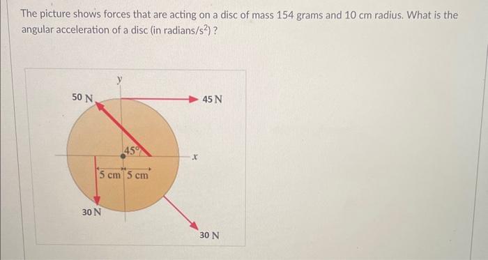 Solved The picture shows forces that are acting on a disc of | Chegg.com