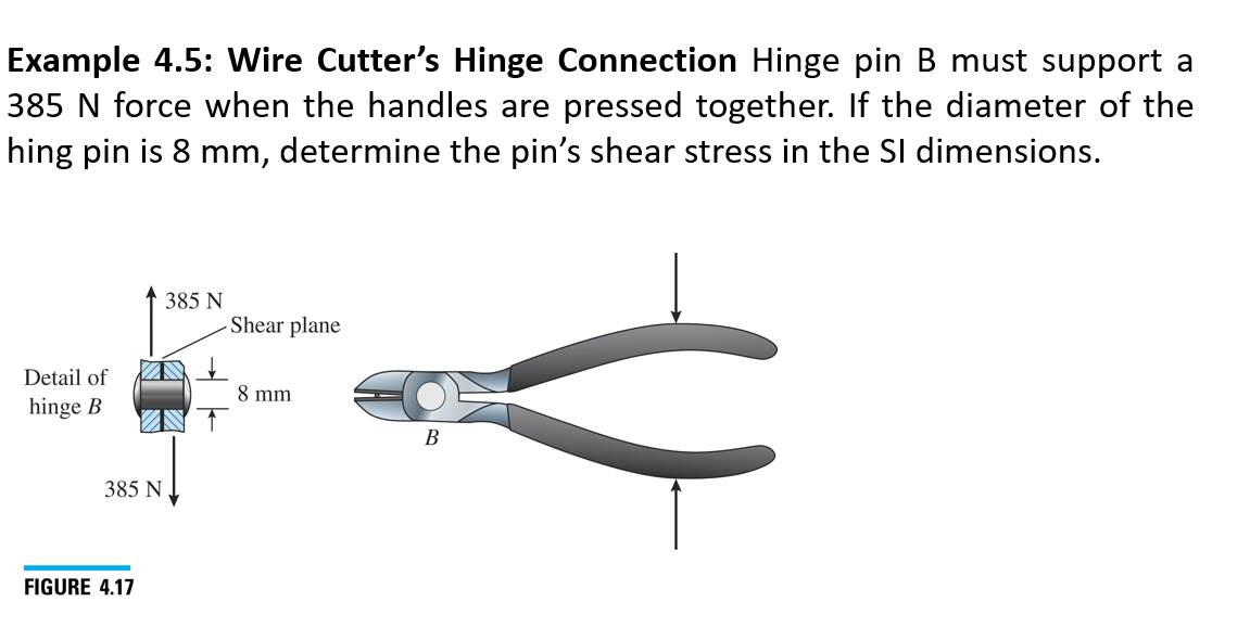 Solved Example 4.5: Wire Cutter's Hinge Connection Hinge pin | Chegg.com