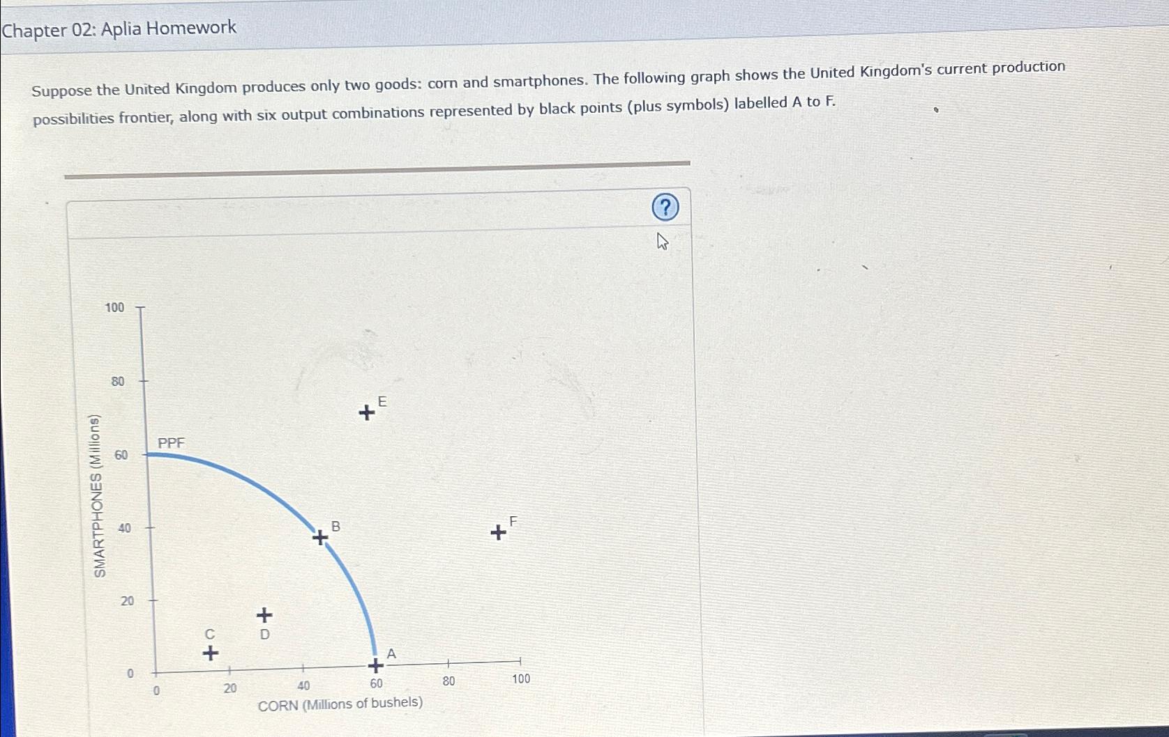 Solved Chapter 02: Aplia HomeworkSuppose the United Kingdom | Chegg.com