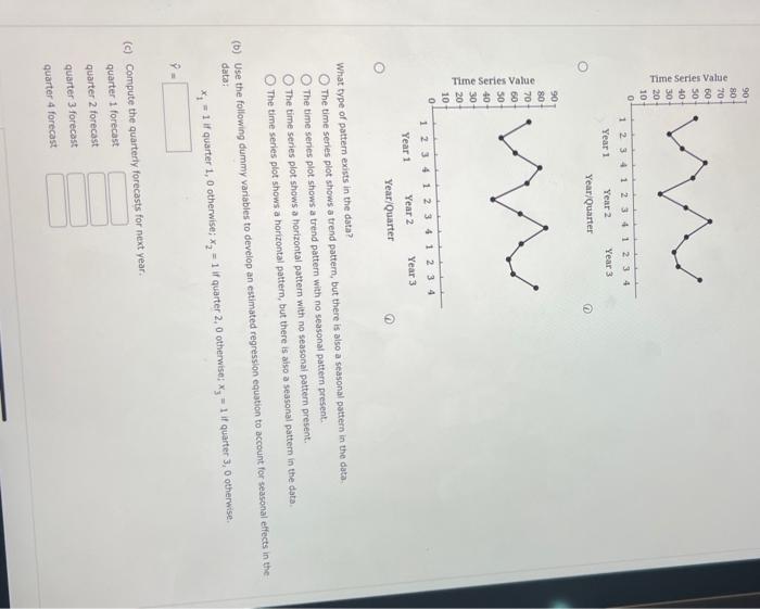 Solved Consider the following time series: (a) Construct a | Chegg.com