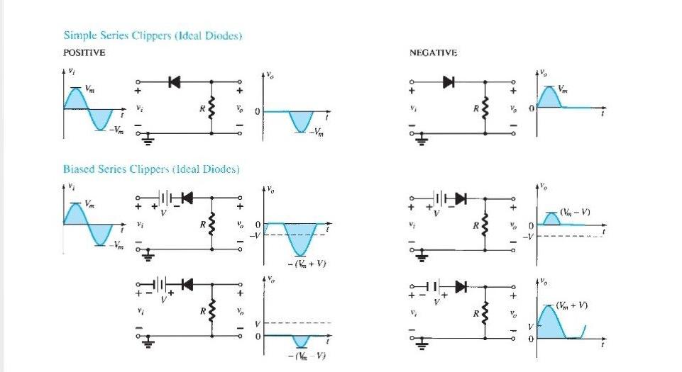 Solved Simple Series Clippers (Idcal Diodes) POSITIVE | Chegg.com