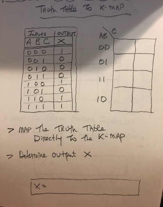 Solved Truth Table To K-MAP I Inputs OUTPUT A B C X oool IOL | Chegg.com