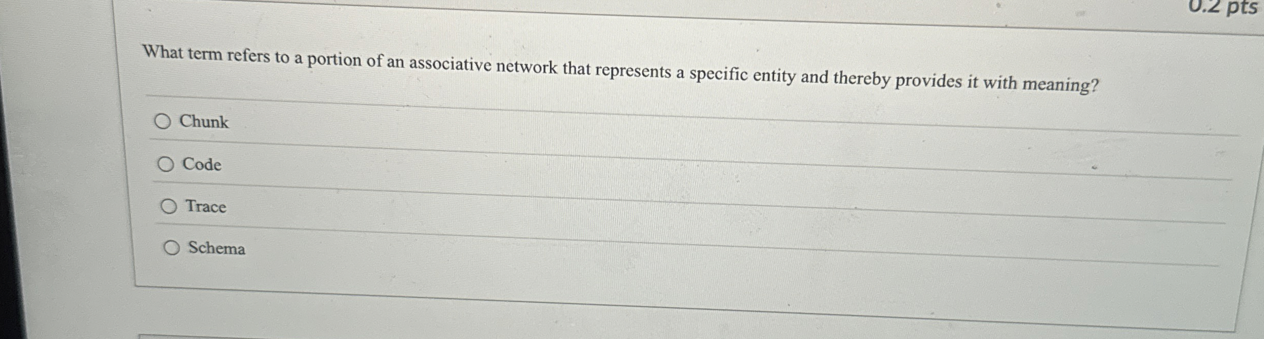 Solved What term refers to a portion of an associative | Chegg.com