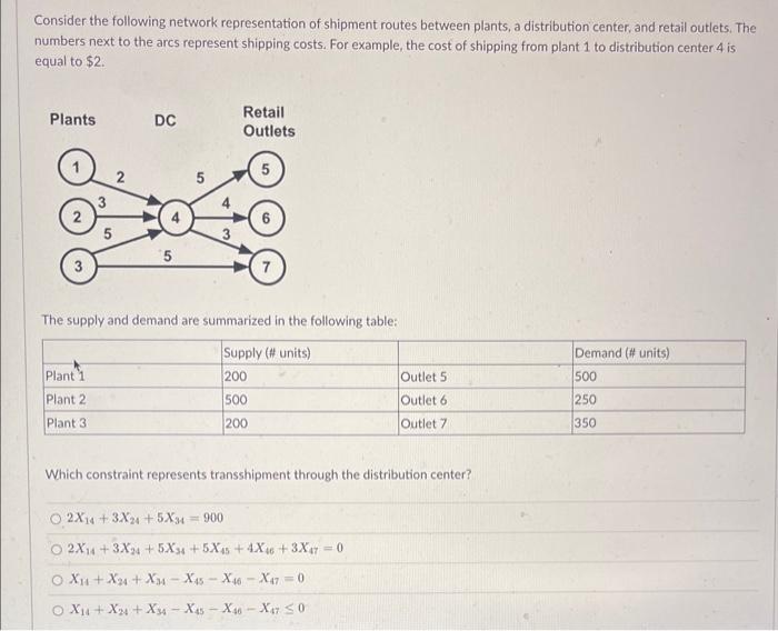 Solved Consider the following network representation of | Chegg.com