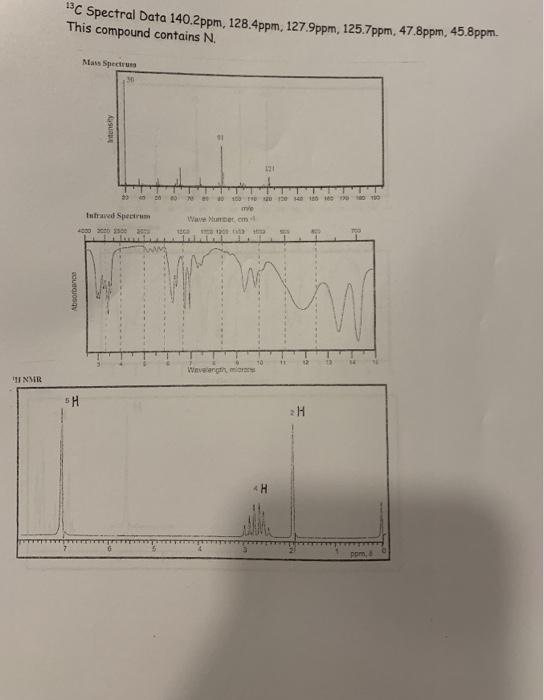 Solved 3. Using the following spectral data, determine the | Chegg.com